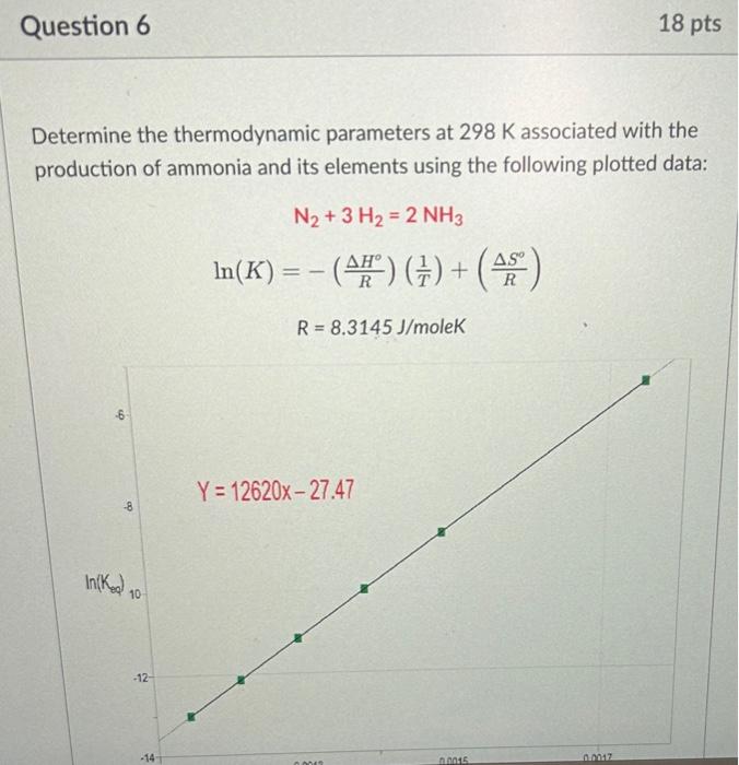 Solved Determine the thermodynamic parameters at 298 K | Chegg.com