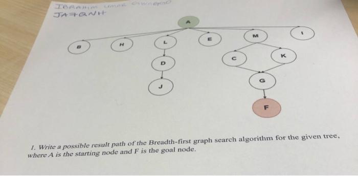 Solved 1. Write a possible result path of the Breadth-first | Chegg.com