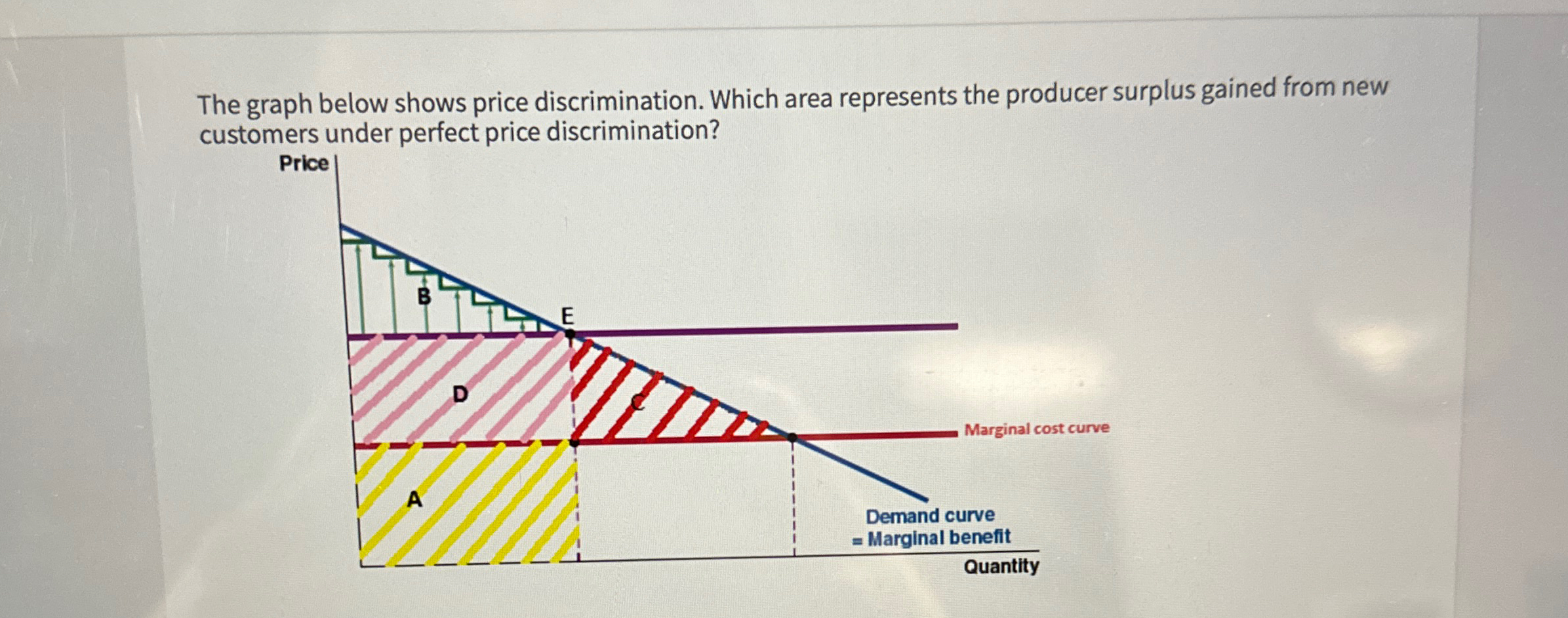 Solved The graph below shows price discrimination. Which | Chegg.com