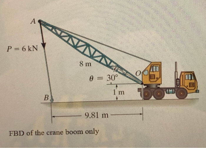 Solved P= 6 kN 8 m 0 = 30° 1 m 9.81 m - FBD of the crane | Chegg.com