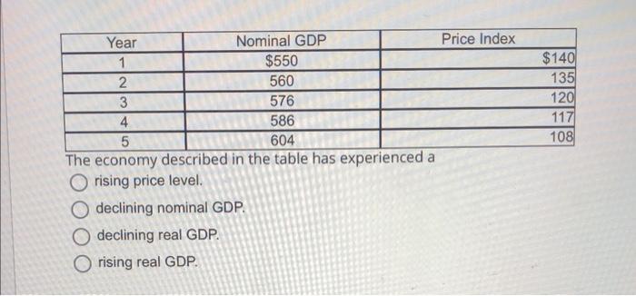 Solved The economy described in the table has experienced a | Chegg.com