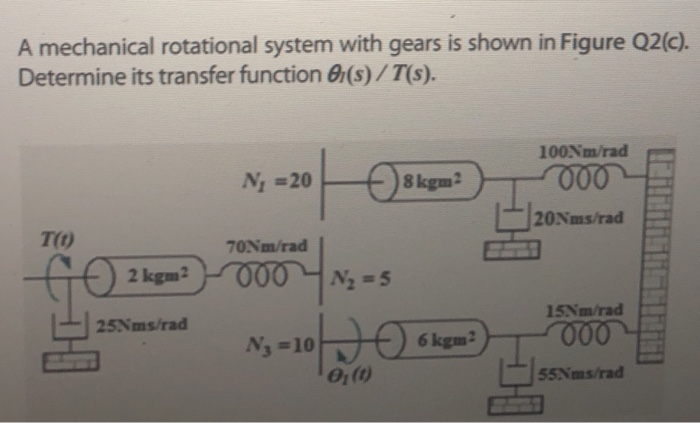 Solved A mechanical rotational system with gears is shown in | Chegg.com