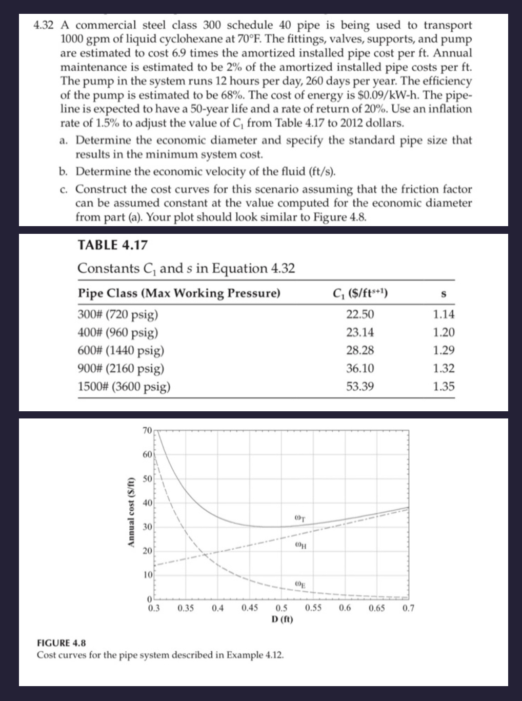 Solved 4.32 ﻿A commercial steel class 300 ﻿schedule 40 ﻿pipe | Chegg.com