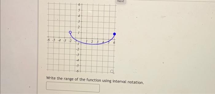 Solved Write the range of the function using interval | Chegg.com