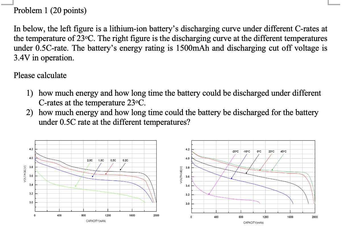 Solved Problem 1 (20 ﻿points)In below, the left figure is a | Chegg.com