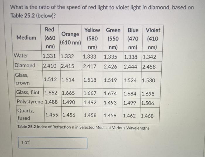 Solved A parallel beam of light containing orange (610 nm) | Chegg.com