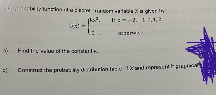 Solved The probability function of a discrete random | Chegg.com