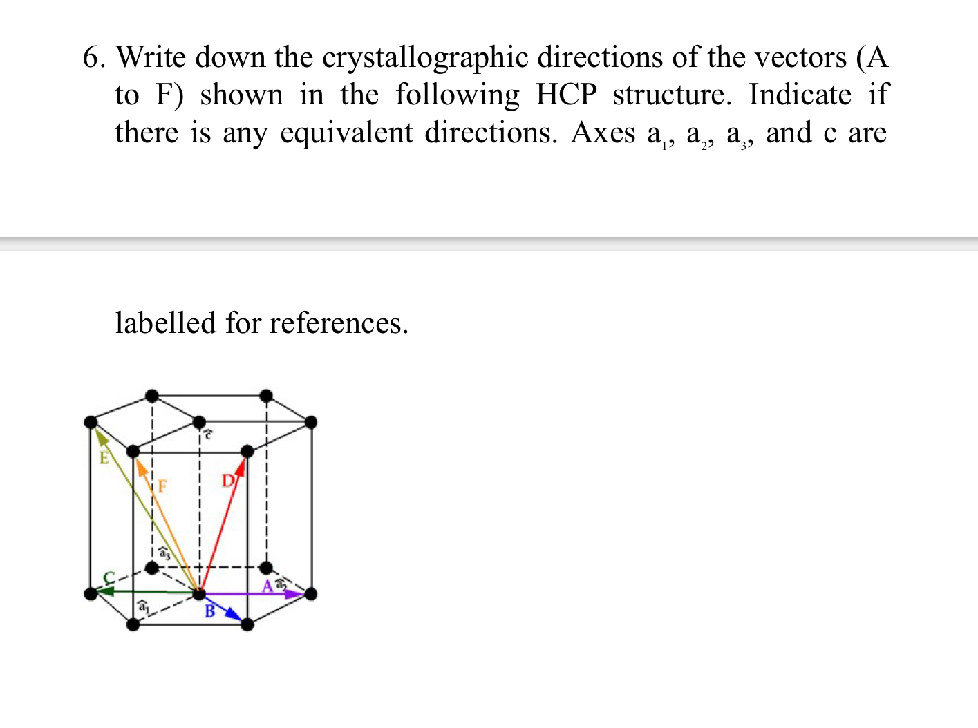 Solved Write down the crystallographic directions of the | Chegg.com