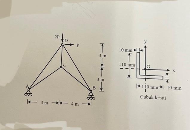 Solved course: strength of materials IICalculate the maximum | Chegg.com