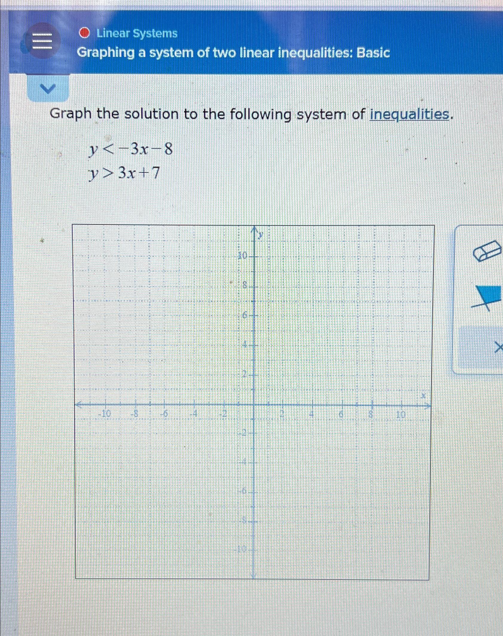 Solved Linear SystemsGraphing a system of two linear | Chegg.com