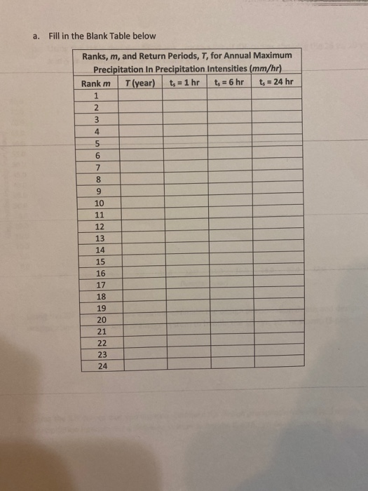 Solved 1. Using the maximum rainfall intensity data table | Chegg.com