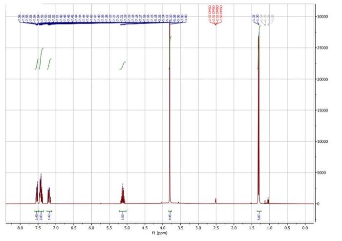 Solved Please help compare these NMR's, label the graph, and | Chegg.com