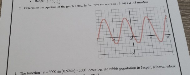 Solved Range: 5,1 2. Determine the equation of the graph | Chegg.com