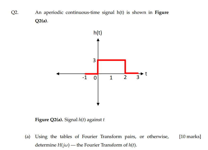 Solved Q2. ﻿An aperiodic continuous-time signal h(t) ﻿is | Chegg.com
