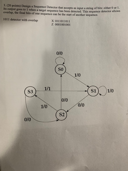 Solved 3. (20 points) Design a Sequence Detector that | Chegg.com