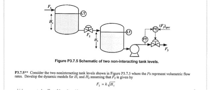 Solved ப Figure P3.7.5 Schematic of two non-interacting tank | Chegg.com