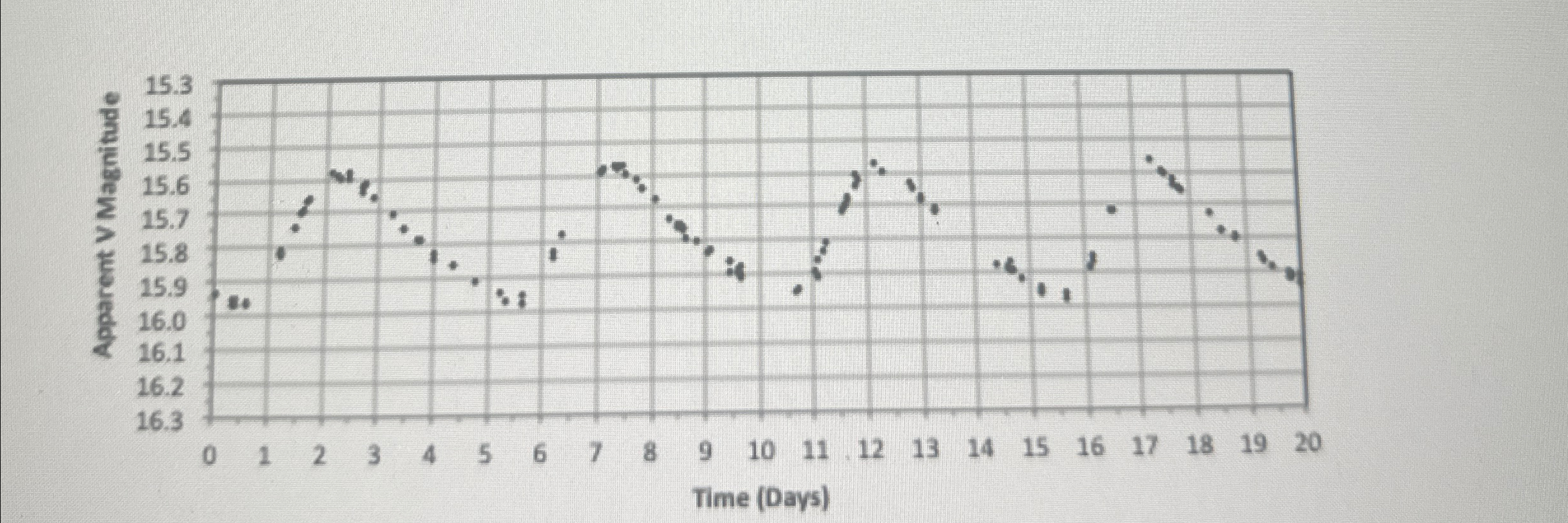 Solved Using Figure 2, ﻿estimate, to the nearest 0.01 | Chegg.com