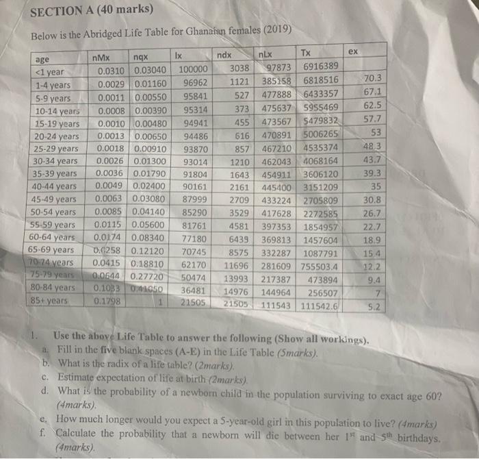 Solved Below is the Abridged Life Table for Ghanaran females | Chegg.com