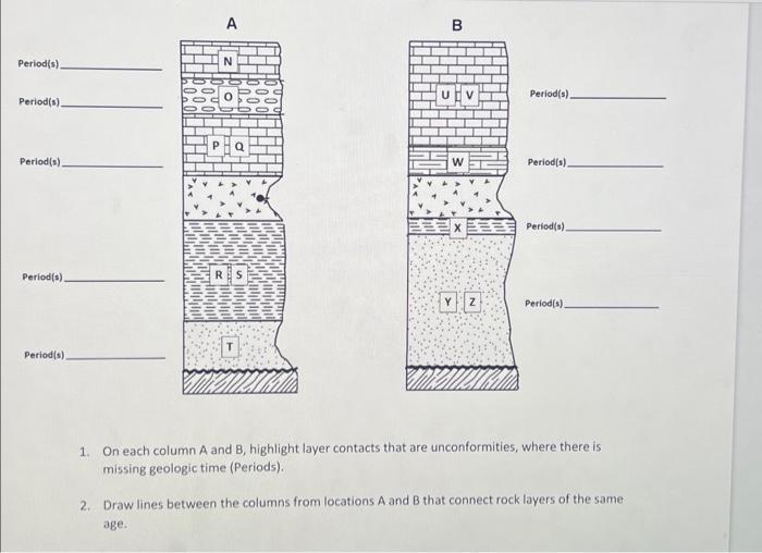 Solved Below are two stratigraphic columns from locations A | Chegg.com