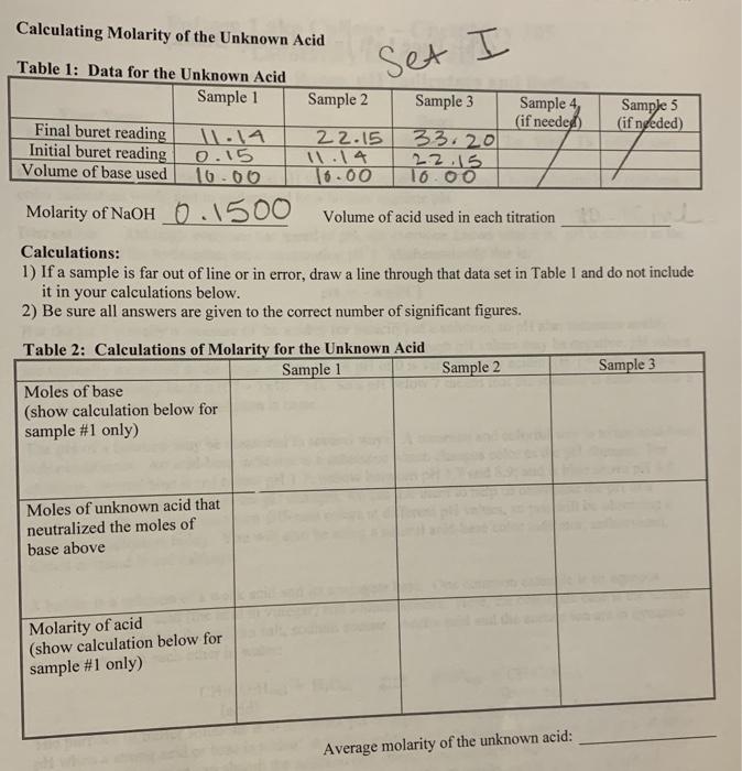 Solved Set I Calculating Molarity of the Unknown Acid Table | Chegg.com