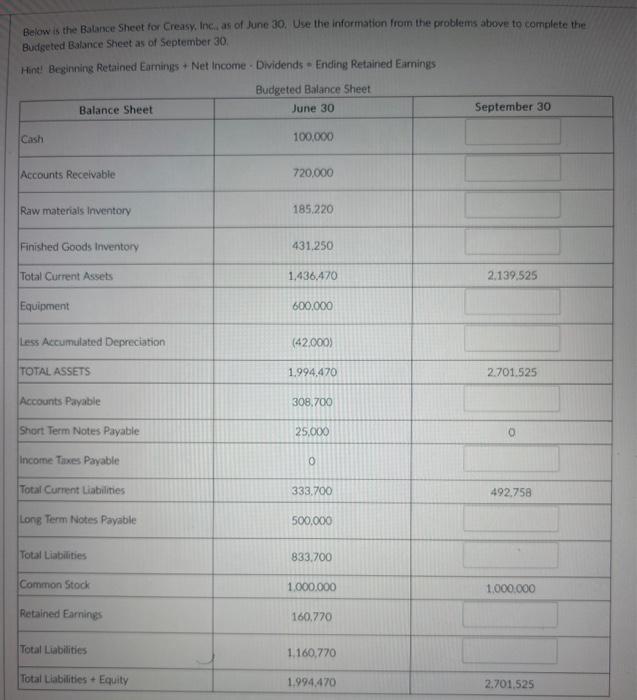 Below is the Batance Sheet for Creasy. Inci as of | Chegg.com