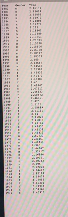 Instructions A link to the data marathon is included | Chegg.com