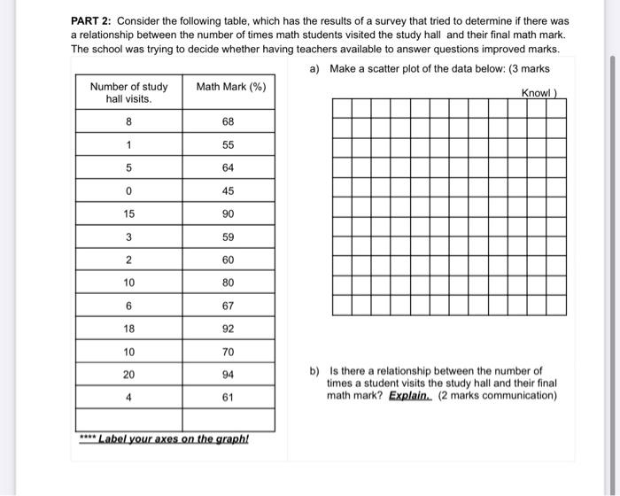 Solved PART 2: Consider the following table, which has the | Chegg.com