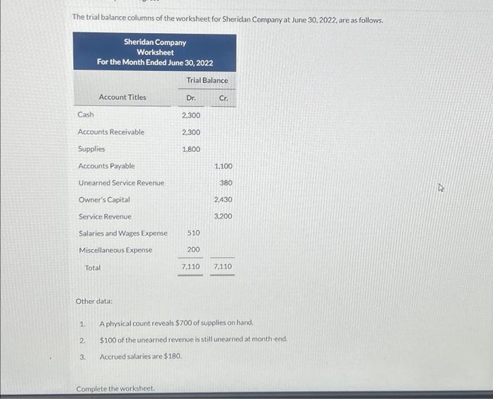 Solved The trial balance columns of the worksheet for | Chegg.com