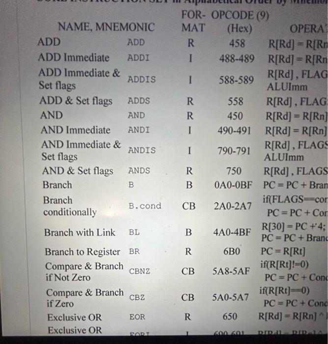 Solved Write a LEGvB assembly code for the below C function. | Chegg.com