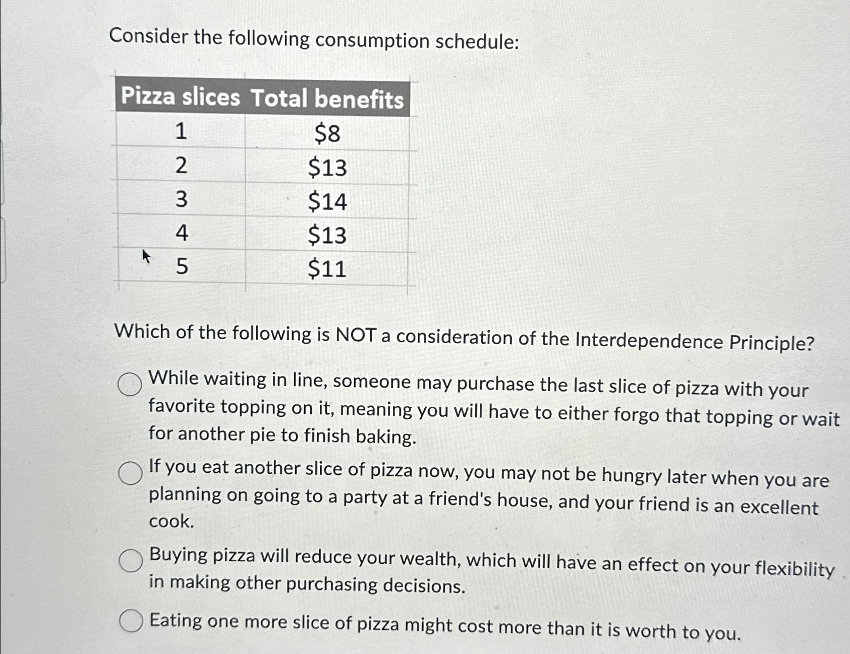 Solved Consider the following consumption schedule:Pizza | Chegg.com