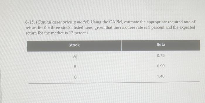 Solved 6-15. (Capital asset pricing model) Using the CAPM, | Chegg.com