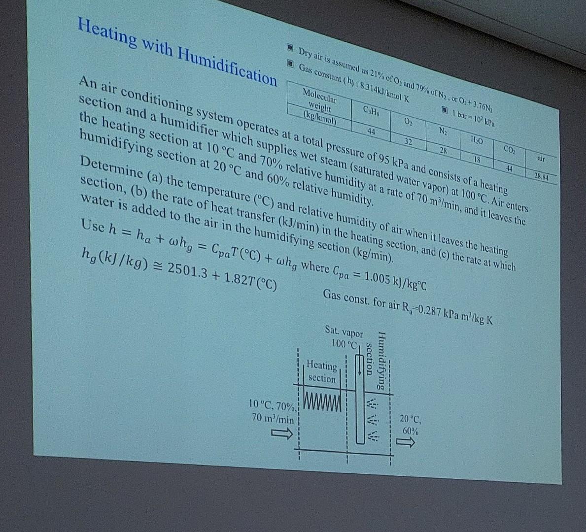 Solved Heating with Humidification Section and a humidifier | Chegg.com
