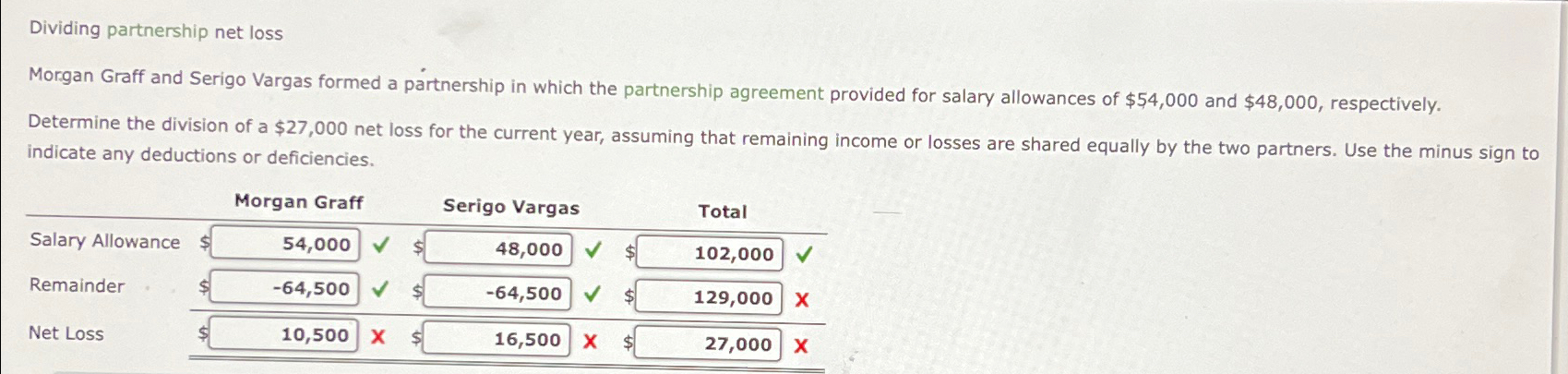 Solved Dividing partnership net lossMorgan Graff and Serigo | Chegg.com
