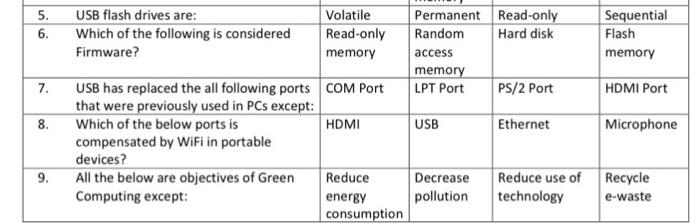 Solved \begin{tabular}{ll|l|l|l|l|} \hline 1. & A CPU word | Chegg.com