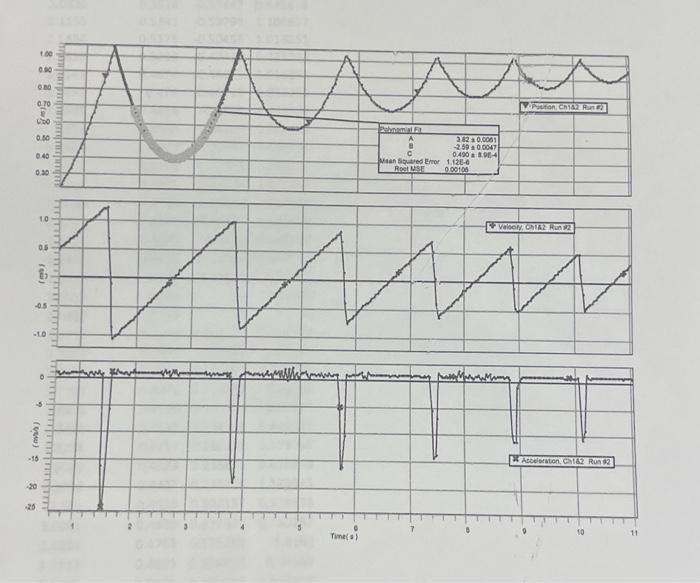 Solved Experiment IV - Acceleration Due to Gravity Name: | Chegg.com
