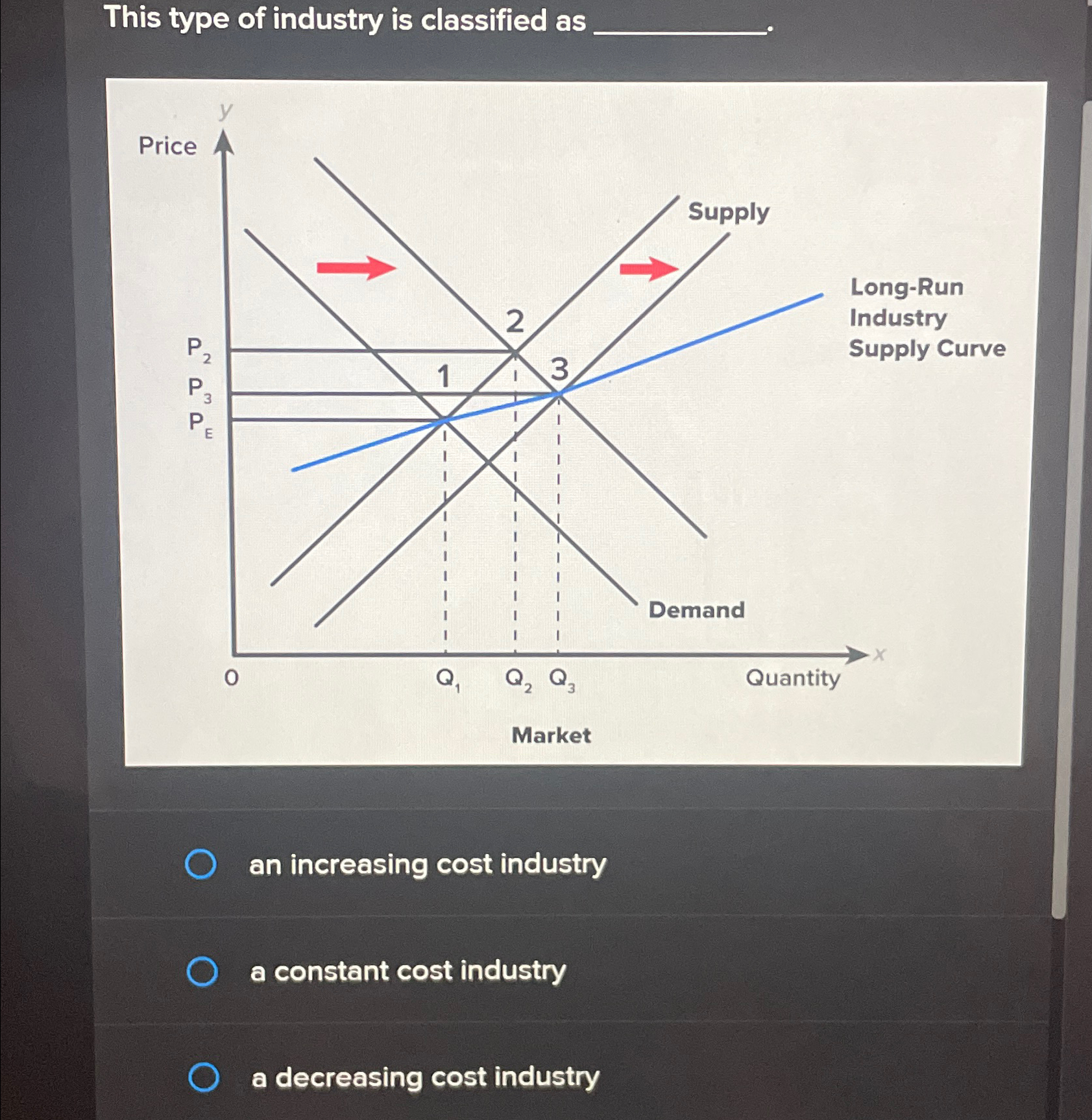 Solved This type of industry is classified asan increasing | Chegg.com