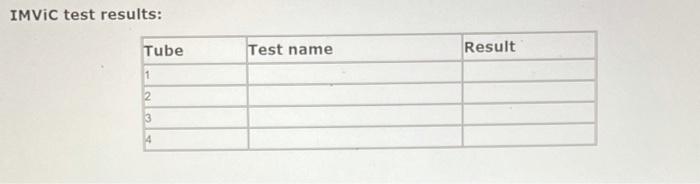 Solved IMVIC test results: Tube Test name Result 1 2 3 4 | Chegg.com