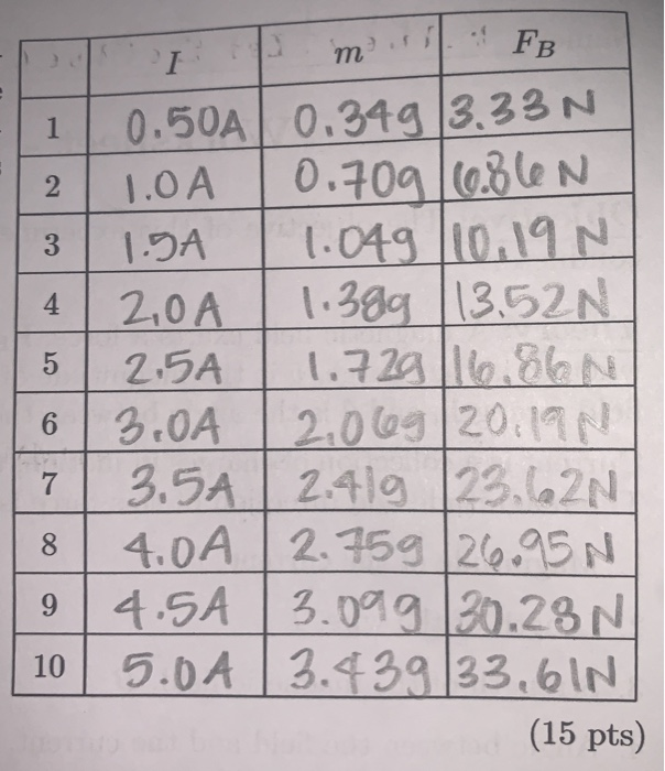Solved Need help on the following 3 questions based on the | Chegg.com