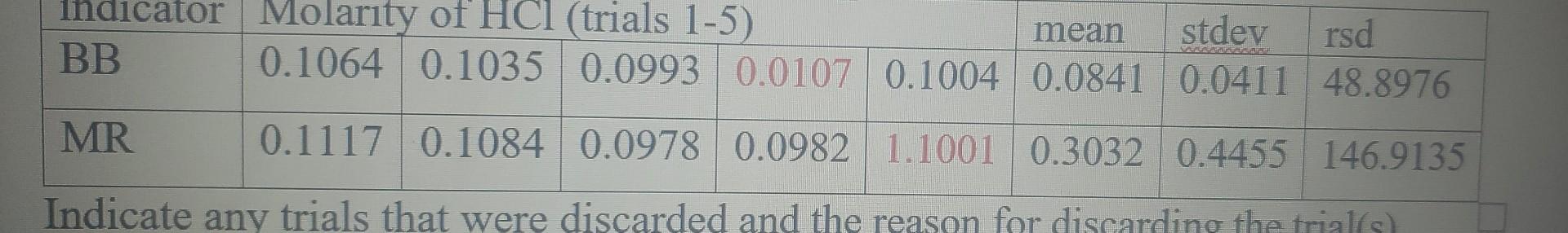 Solved Indicators change color at a value that is known as | Chegg.com
