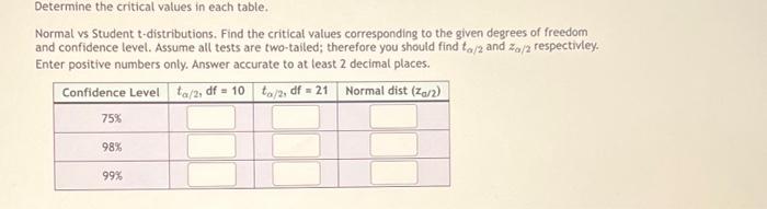 Solved Determine the critical values in each table. Normal | Chegg.com