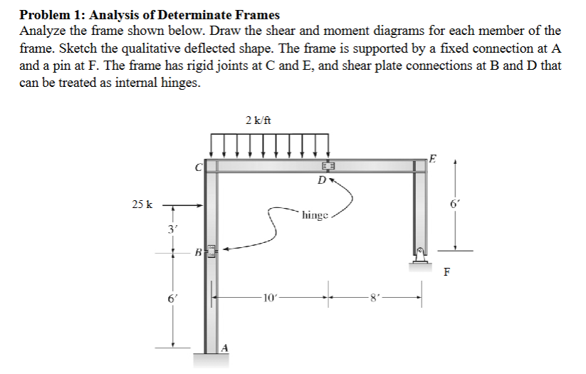 Solved Problem 1: Analysis of Determinate Frames Analyze the | Chegg.com