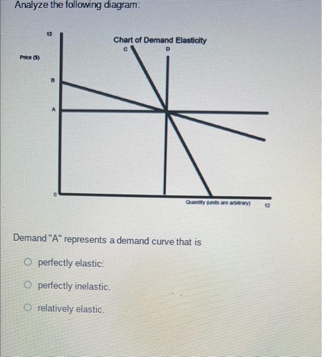 [Solved]: Analyze the following diagram: Demand " ( m