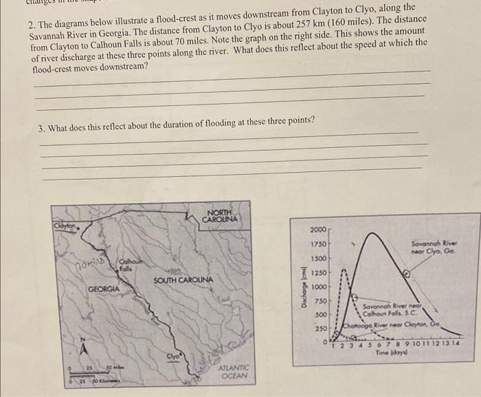 Solved 2. The diagrams below illustrate a flood-crest as it | Chegg.com