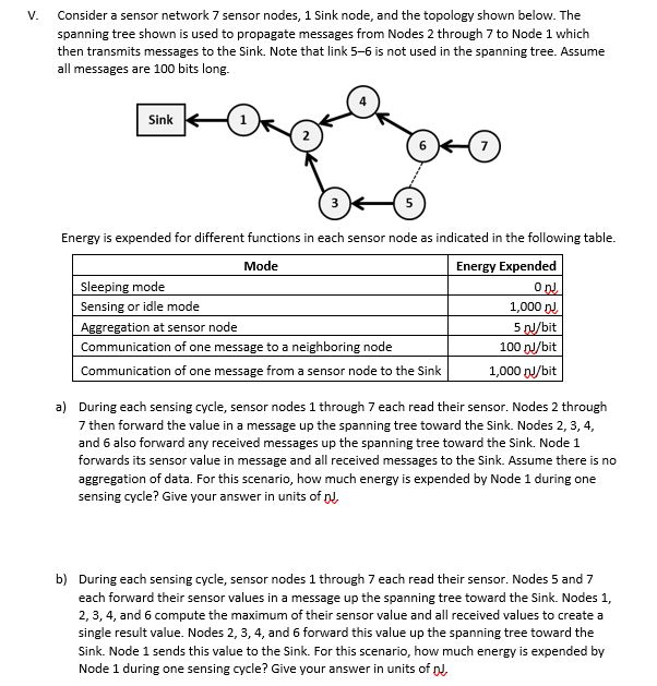 Solved V. ﻿Consider a sensor network 7 ﻿sensor nodes, 1 | Chegg.com