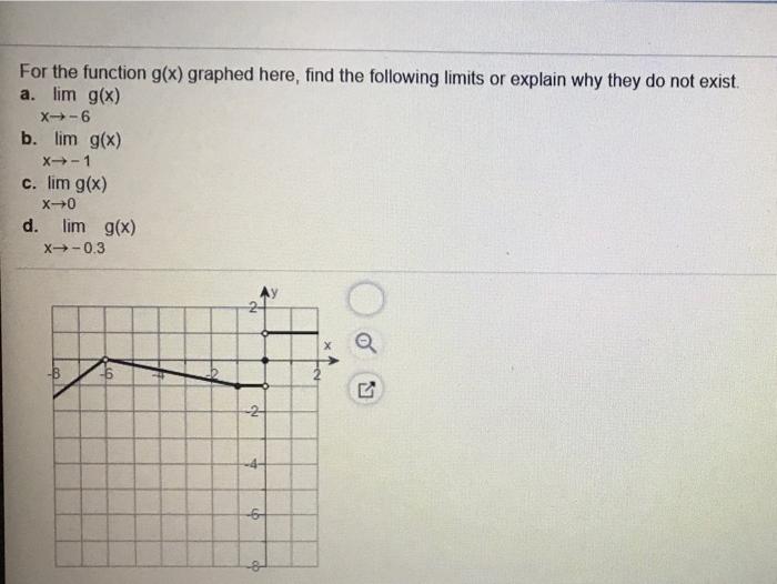Solved For the function g(x) graphed here, find the | Chegg.com