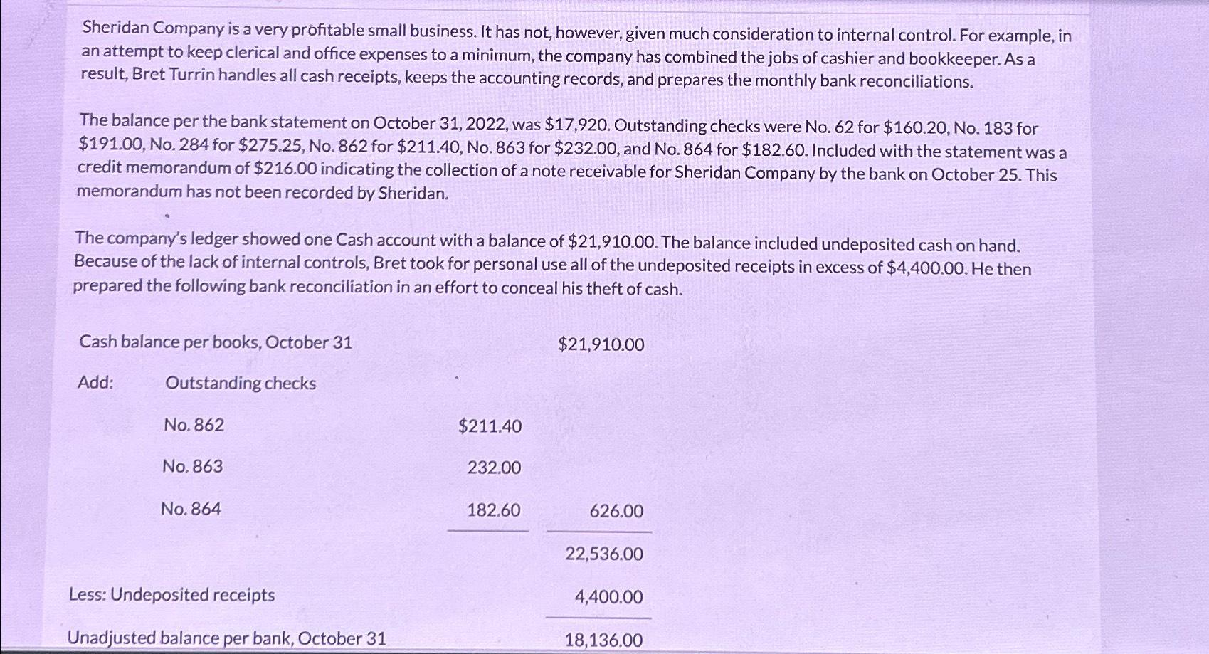 Solved Sheridan Company is a very profitable small business. | Chegg.com