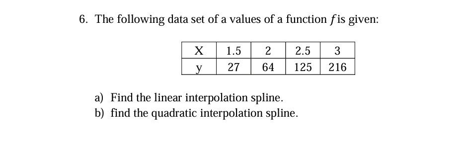 Solved The following data set of a values of a function f | Chegg.com