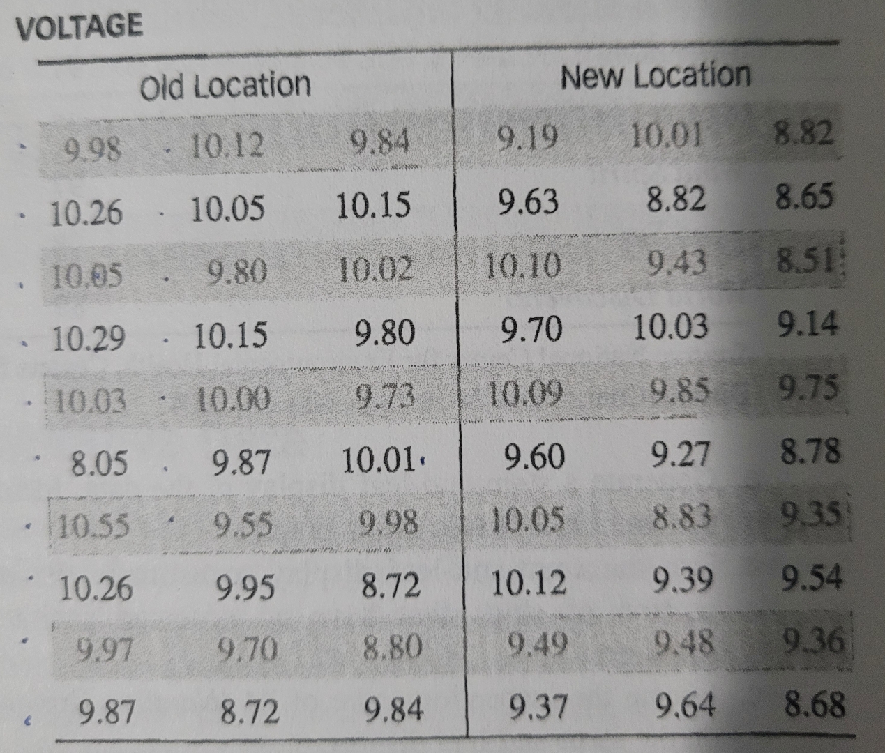 Find and interpret the mean, median, and mode for | Chegg.com