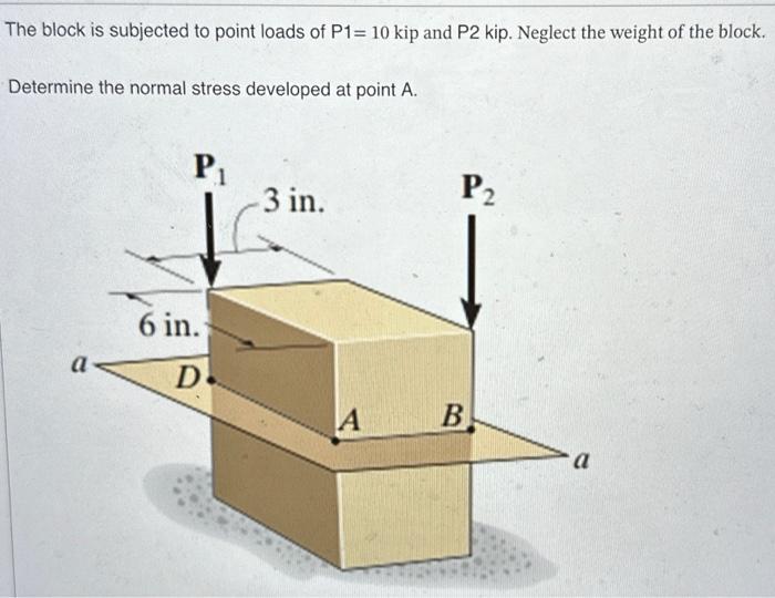 Solved The block is subjected to point loads of P1 = 10 kip | Chegg.com