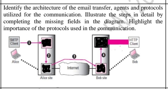 Solved Identify the architecture of the email transfer, | Chegg.com